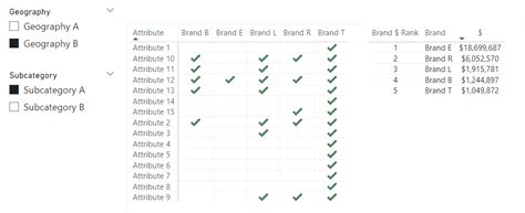 solved sort matrix columns by rank measure microsoft fabric community