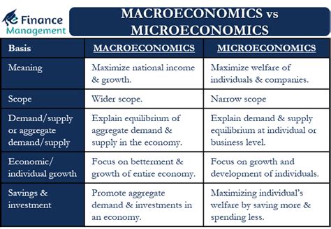 Macroeconomics Examples