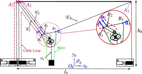 Figure 1 From Kinetostatic Analysis Of A Simple Cable Driven Parallel