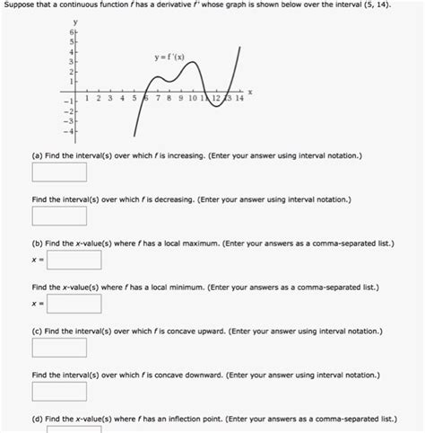 solved suppose that a continuous function f has a derivative