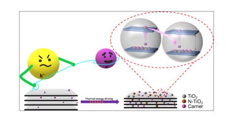 Mxene Nanosheetaramid Nanofiber Sandwich Films For Fire Warning Applications Acs Applied Nano