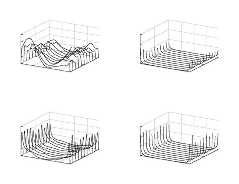 Contributions Of The 10 Lowest E Pod Modes A And D Pod Modes B To