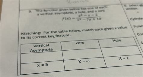 solved g select all 3 the function given below has one of each section a vertical asymptote