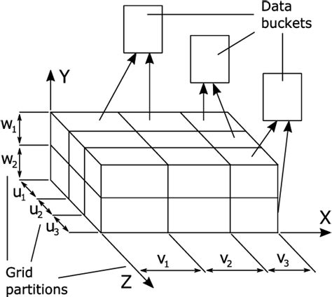 Figure 1 From A Dynamic Indexing Scheme For Multidimensional Data