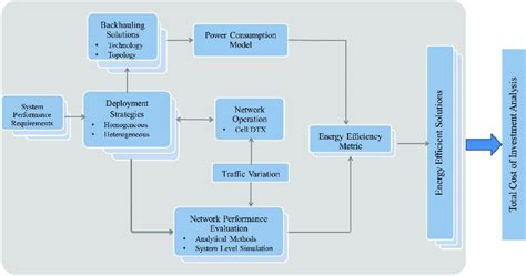 3 Methodological Framework Download Scientific Diagram