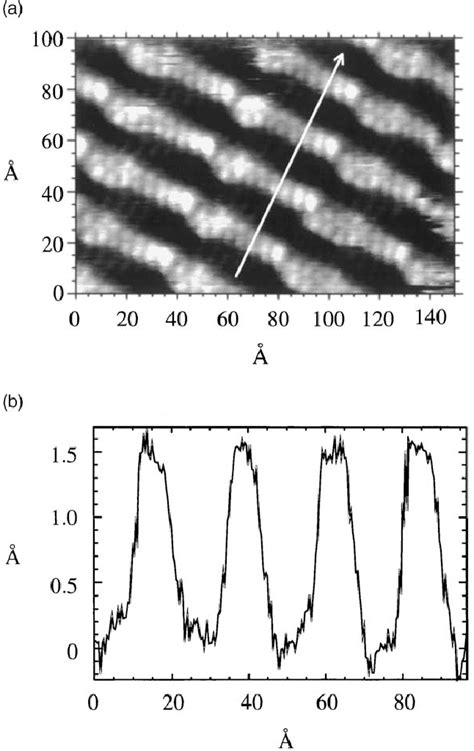 a STM constant current mode image Â A A U gap ¼ À V Download Scientific