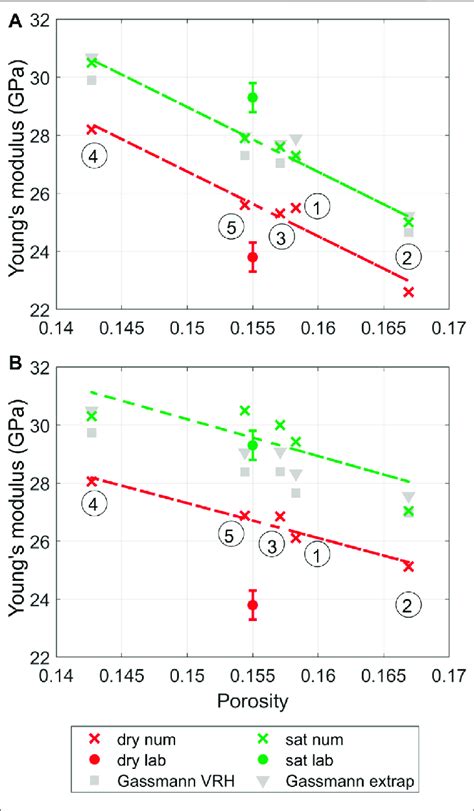 The Comparison Between The Laboratory Measured And The Numerical Download Scientific Diagram