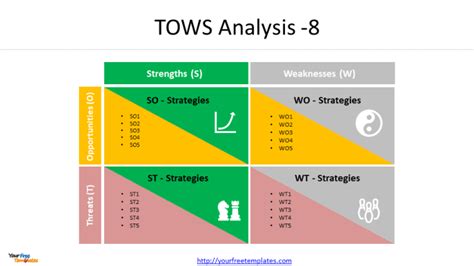 TOWS Analysis Template Free PowerPoint Template