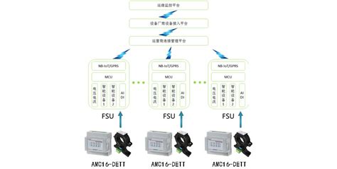 Electric Monitoring Solutions For Mobile Towers Base Stations Jiangsu Acrel Electrical