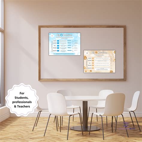 Big O Notation Cheat Sheet Set Of 2 Posters For Computer Science