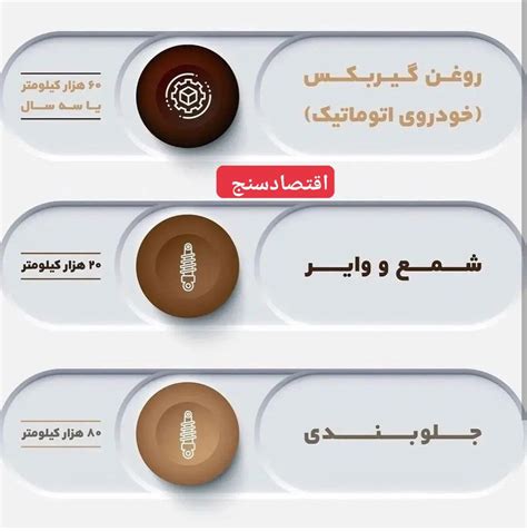 قطعات خودرو را چه زمانی باید تعویض کنیم؟