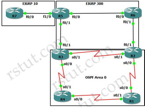 Eigrp Ospf Mutual Redistribution And Filter Lab Ciscolive Ccie Rands Training