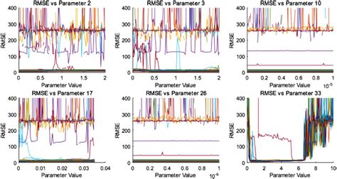 An Efficient Tuning Framework For Kalman Filter Parameter Optimization Using Design Of