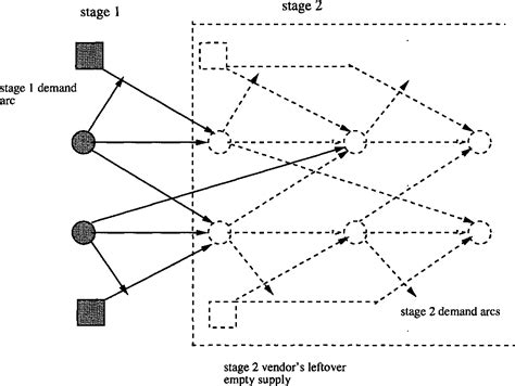 Figure 2 5 From A Dynamic And Stochastic Model For Distribution Of