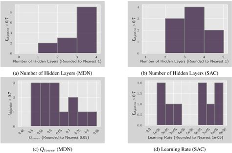 [논문 리뷰] Hyperparameter Optimisation With Practical Interpretability And Explanation Methods In