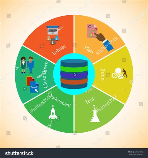 Release Lifecycle Management Process Across Development Stock Vector Royalty Free 620339942