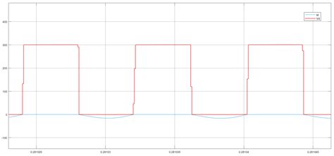 Electronics Free Full Text Research On Automotive Bidirectional Cllc Resonant Converters