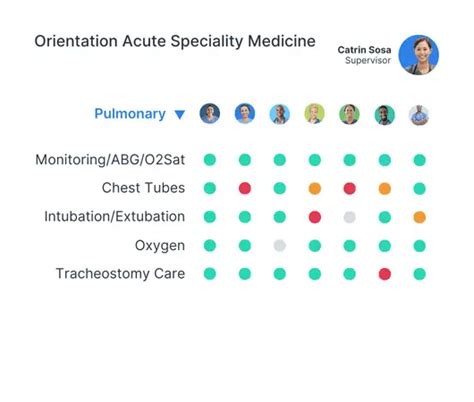Clinical Competency Checklist Software Xapify