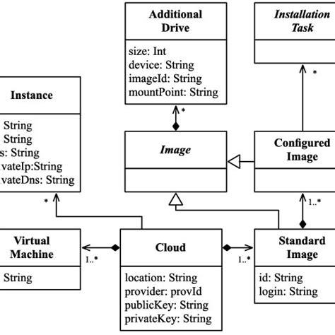 Mof Class Diagramm Of The Infrastructure Package Download Scientific