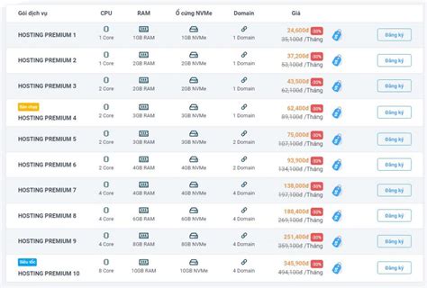 review vietnix nhà cung cấp hosting tốc độ cao