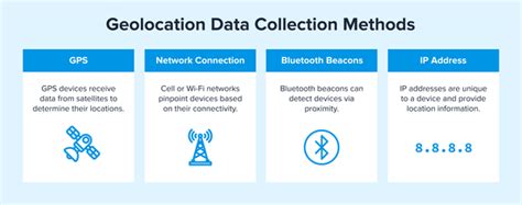 Device Based Geolocation Understanding Location Tracking