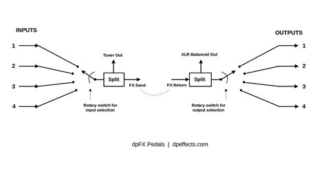 Rack Splitterrouter With Inputoutput Selection Dpfx Pedals