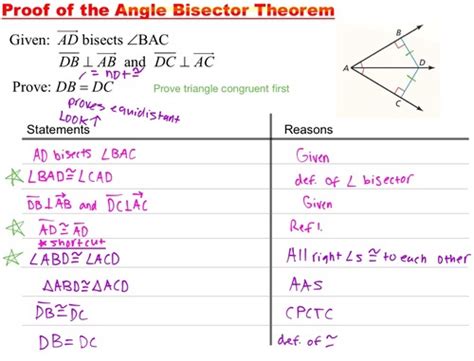 Angle Bisector Theorem Proof