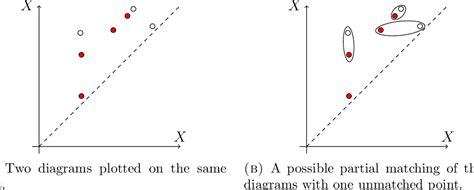 Figure 1 From The Space Of Persistence Diagrams Has Infinite Asymptotic Dimension Semantic Scholar