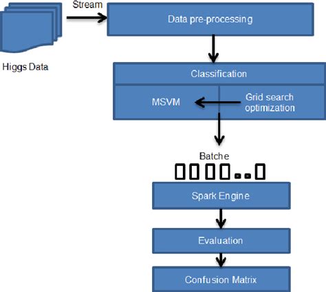Figure 1 From An Adaptive Clustering And Classification Algorithm For