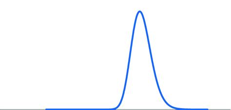 The Td Dft Uv Visible Absorption Spectrum Of The Optimized Structure Of
