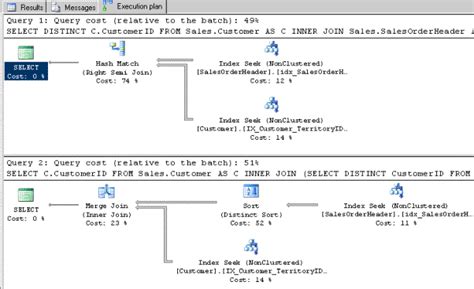 Intersect Except Union All And Any SQLServerCentral