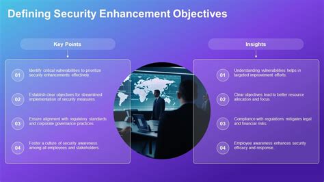 Implementation Roadmap For Security Enhancements Ppt Information At