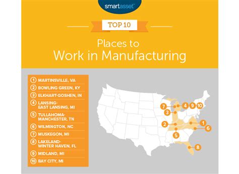 The Best Places To Work In Manufacturing 2018 Edition Smartasset