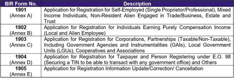 Enhanced Bir Registration Forms Now Available Grant Thornton