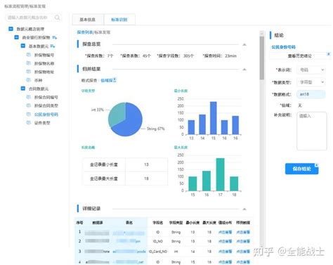 数据标准的建立、流程和管理实践 知乎