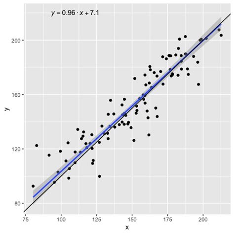 R Add A Passing Bablok Regression Line Stack Overflow