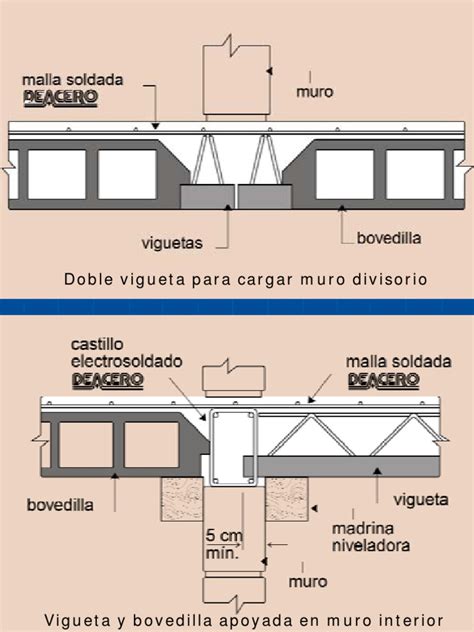 Vigueta Bovedilla Detalles Constructivos