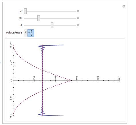 Plotting Controlling What Is Plotted In A Multi Curve Plot