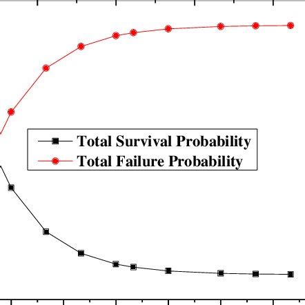 PDF A Study On The Reliability And Performance Of Solar Powered Street Lighting Systems
