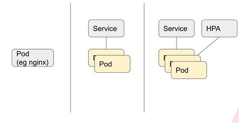 Kubernetes Terminology Dropsolid Experience Platform The Most Open Dxp