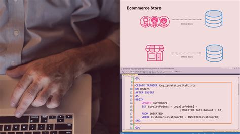 Real World Scenarios Utilizing Triggers In Sql Server