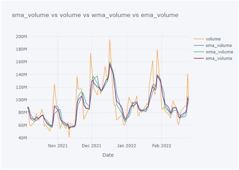 python for stock market analysis working with moving averages