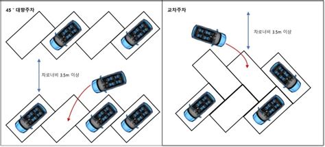 주차대수 주차구획 주차면적 산정 네이버 블로그