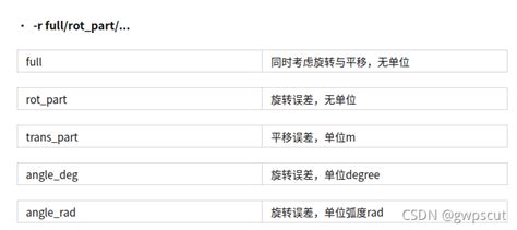 Ros学习笔记之——evo工具的使用ros Evo Csdn博客
