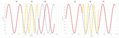 LMX Behavior During Divider Value Change Clock Timing Forum