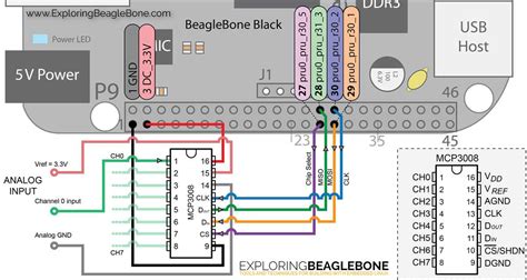 A Visual Guide To The Beaglebone Blacks Pin Diagram
