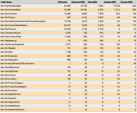 Get Row Count Of All Tables In Database Sql Server Stack Overflow