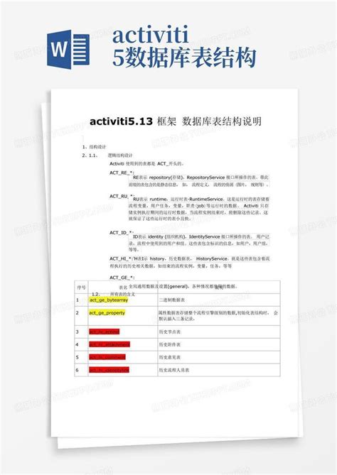Activiti5数据库表结构word模板下载 编号qmjxpokn 熊猫办公