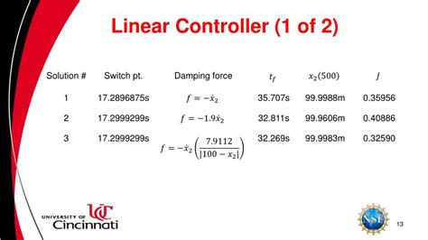 Ppt Fuzzy Logic Control Of Coupled Dynamic Systems Powerpoint Presentation Id5640618
