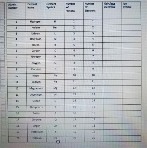 Solved Atomic Number Element Name Element Symbol Number Of Chegg Com
